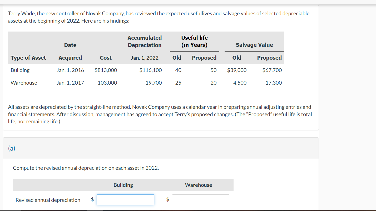 Solved Terry Wade, the new controller of Novak Company, has | Chegg.com