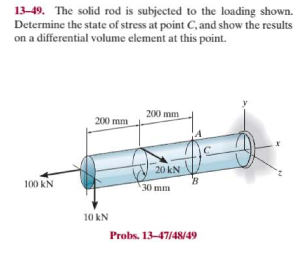 Solved 13-49. The solid rod is subjected to the loading | Chegg.com