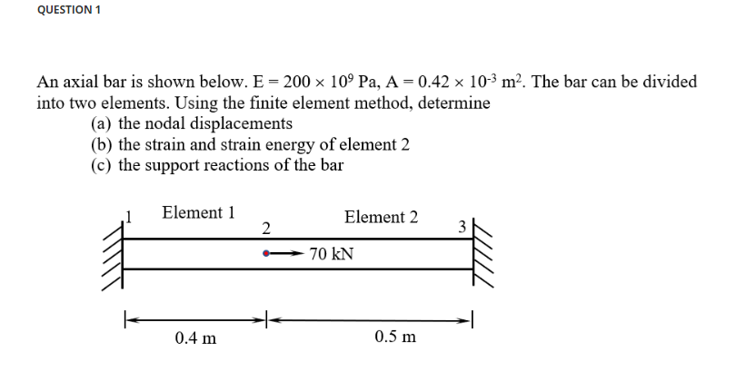 Solved An axial bar is shown below e = 200x10^9. The bar can | Chegg.com