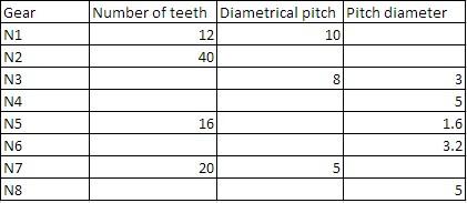 Solved Complete the table with the gear data and find the | Chegg.com
