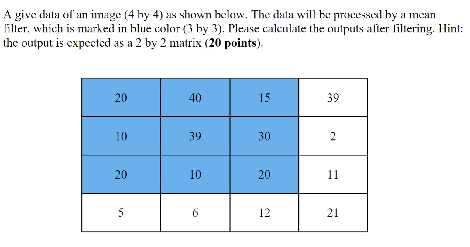 Solved A give data of an image ( 4 by 4 ) as shown below. | Chegg.com