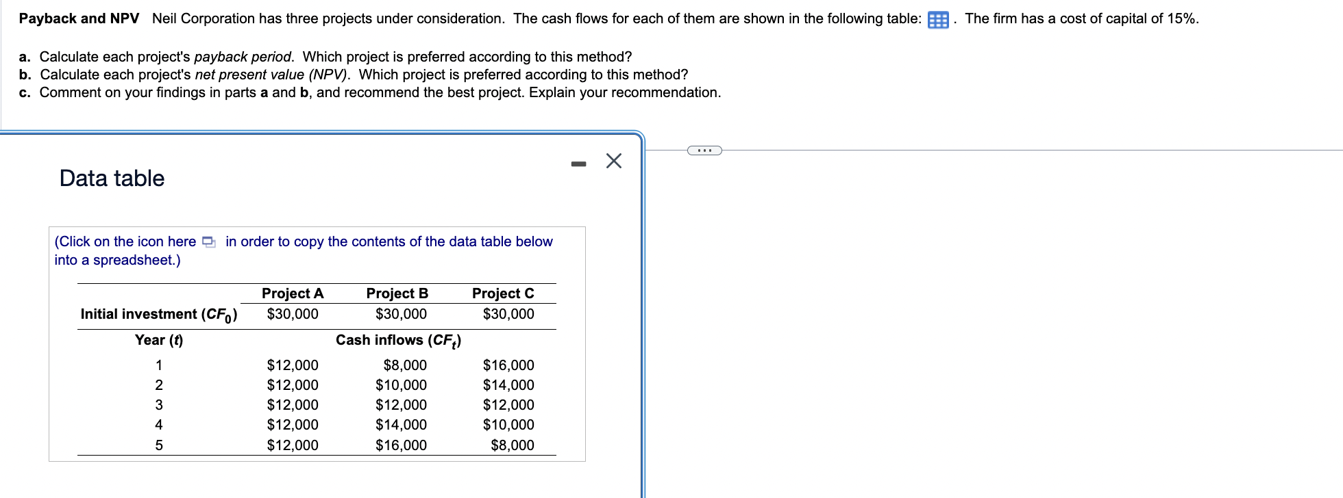 Solved Payback and NPV Neil Corporation has three projects | Chegg.com