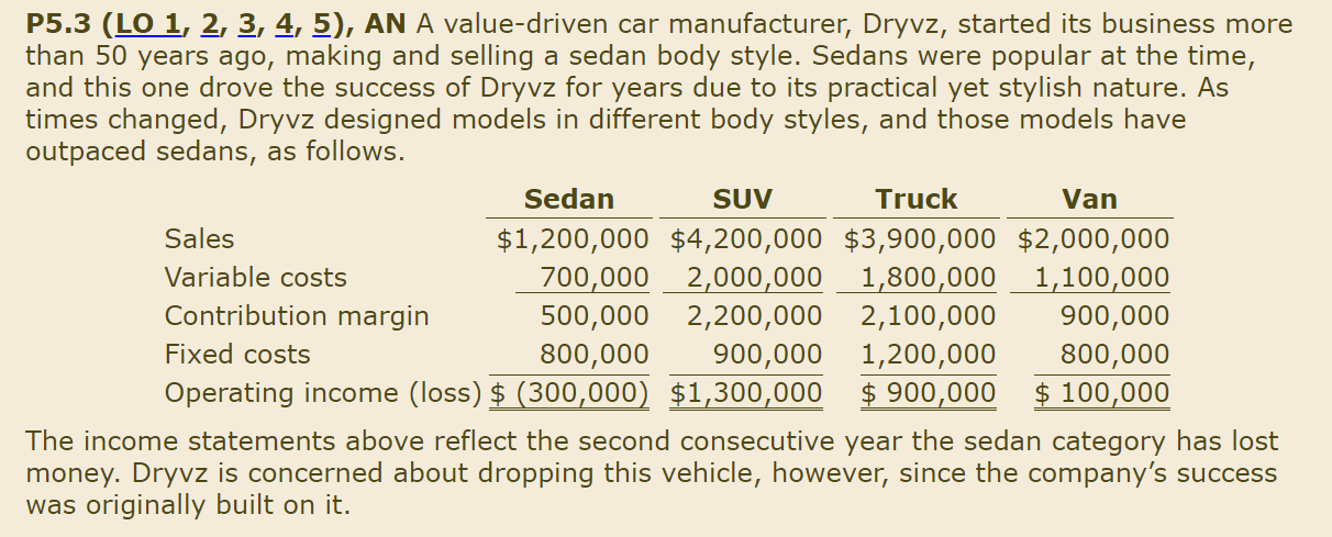 Solved P5.3 ( L 101,2,3,4,5), AN A value-driven car | Chegg.com