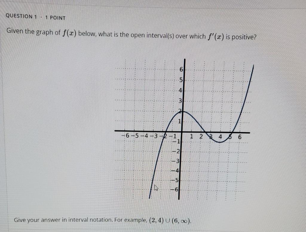Solved QUESTION 1 1 POINT Given the graph of f(x) below, | Chegg.com