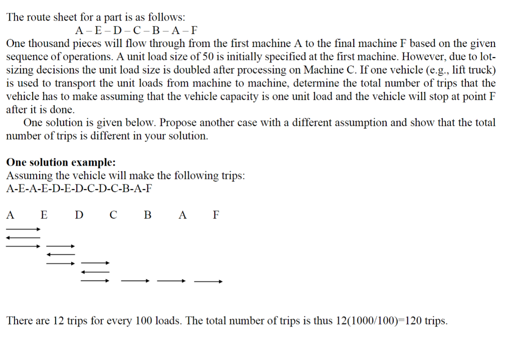 Solved The route sheet for a part is as follows: | Chegg.com