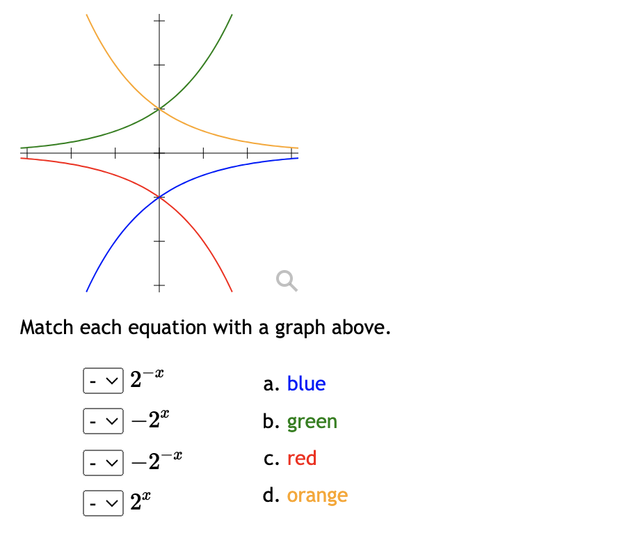 Solved Match each equation with a graph above.2-xa. | Chegg.com