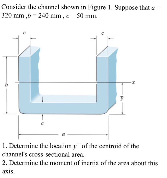 Solved Consider the channel shown in Figure 1. Suppose that | Chegg.com