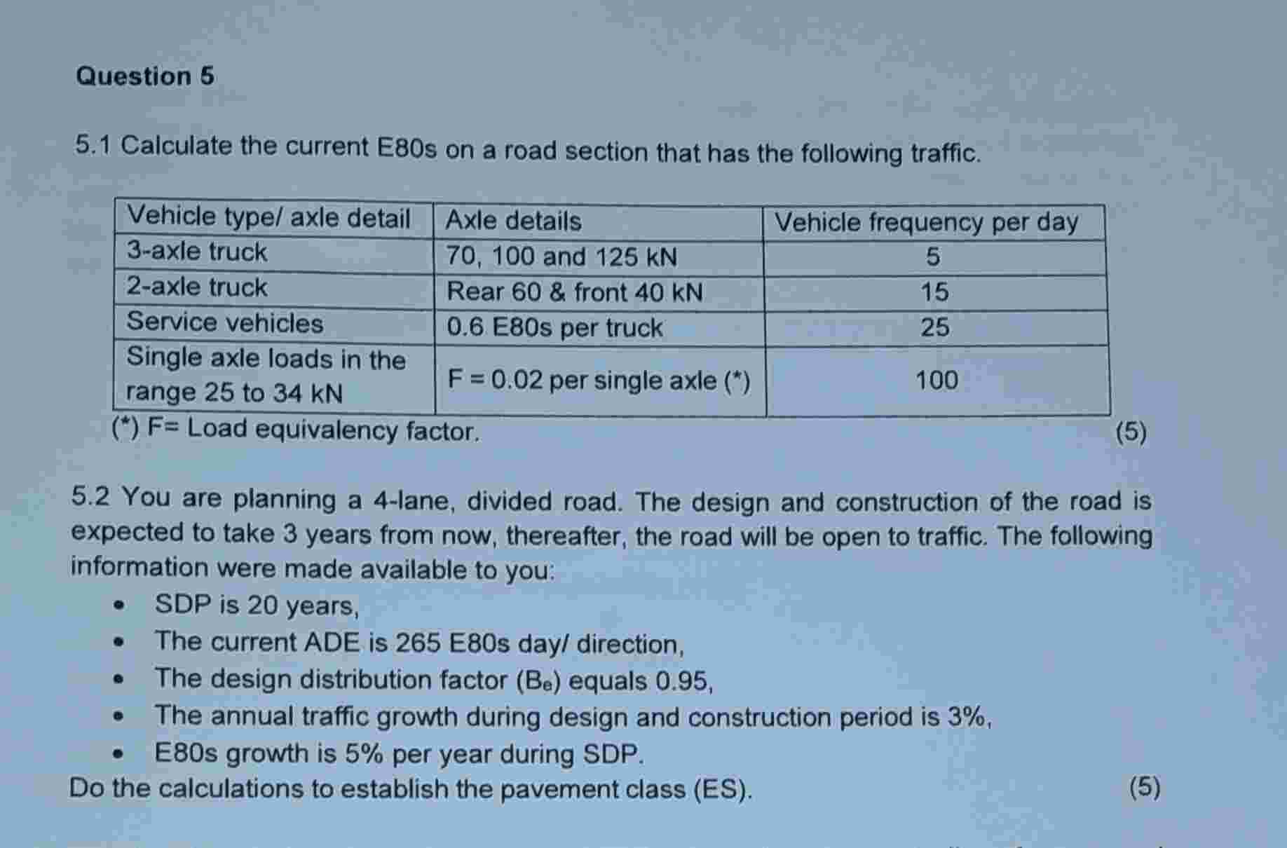 Solved Question 5 5.1 ﻿Calculate the current E80s on a road | Chegg.com