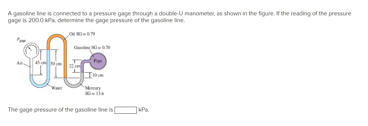 Solved A gasoline line is connected to a pressure gage | Chegg.com