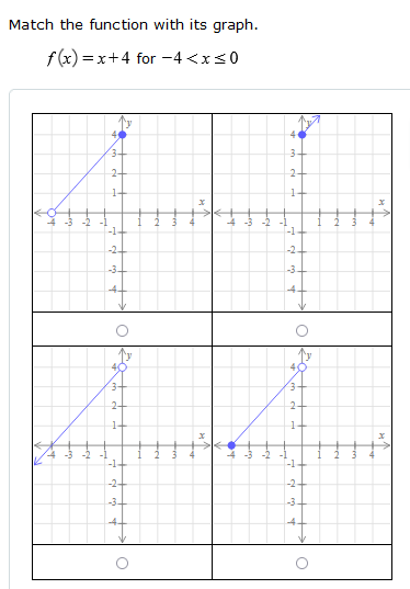 Solved Match the function with its graph.f(x)=x+4 ﻿for -4 | Chegg.com