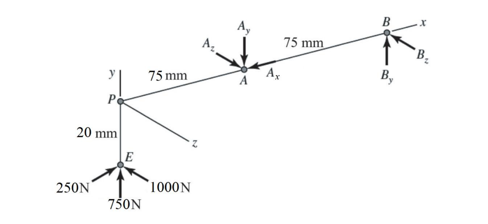 In the figure below, the shaft AB transmits power to | Chegg.com