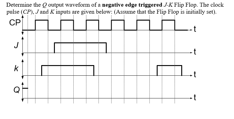 Solved Determine the Q output waveform of a negative edge | Chegg.com