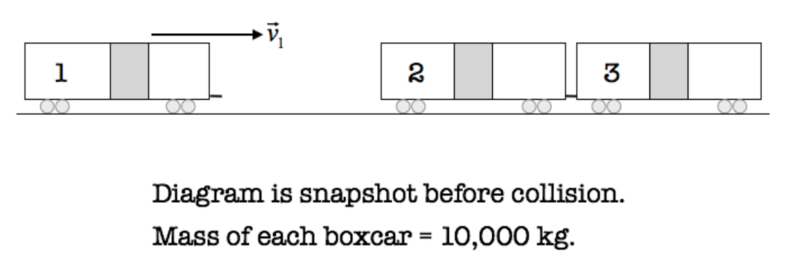 Solved The Boxcar 1 moves to the right at speed v1 = 5.4 | Chegg.com