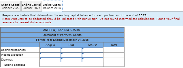 Solved On January 1, 2023, the dental partnership of Angela, | Chegg.com