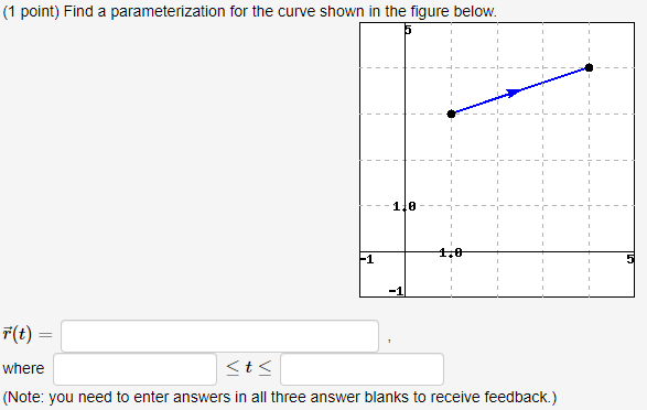 Solved ( 1 ﻿point) ﻿Find a parameterization for the curve | Chegg.com