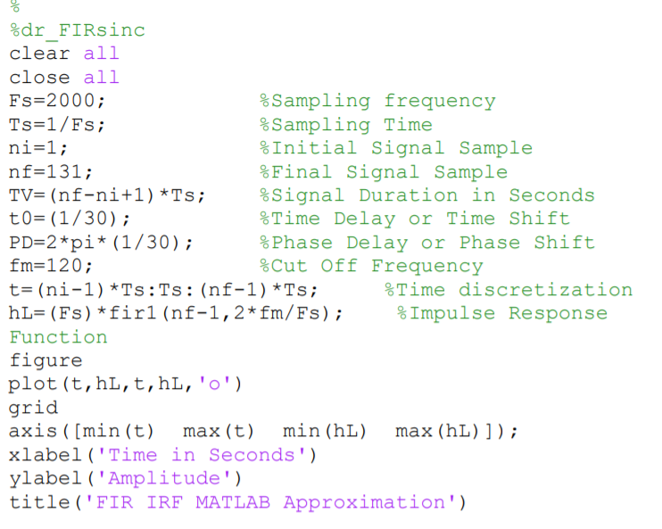Prob. 2: Impulse Response Approximation The spectrum | Chegg.com