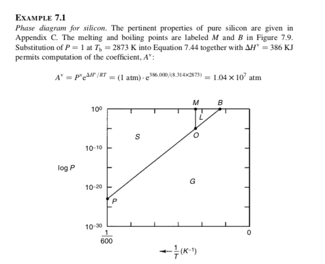 Solved Calculate and plot a graphic of unary equilibrium | Chegg.com