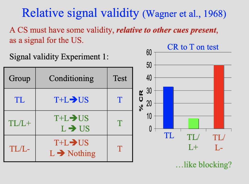 Solved What is Relative Validity and Contingency? What is it | Chegg.com
