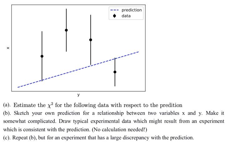 This is a complete question. The graph is the | Chegg.com