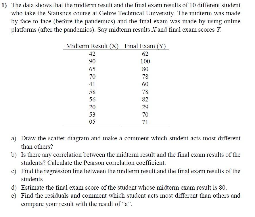 Solved 1) The data shows that the midterm result and the | Chegg.com