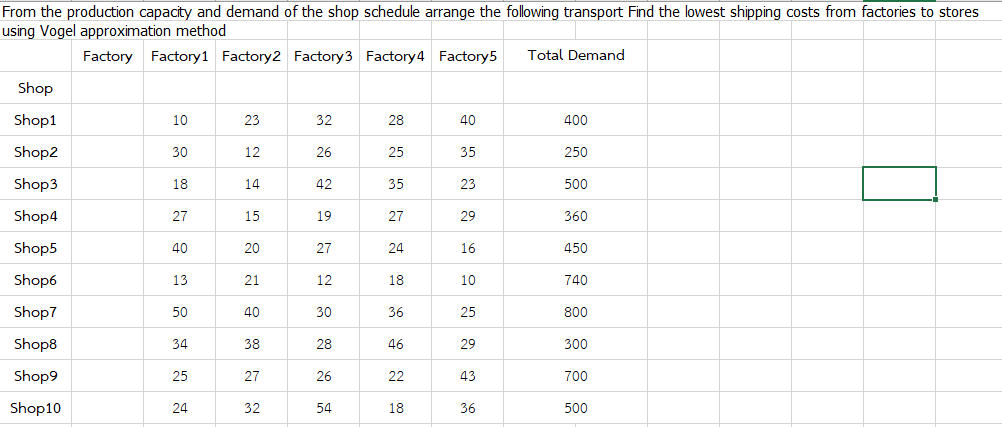 Solved From the production capacity and demand of the shop | Chegg.com