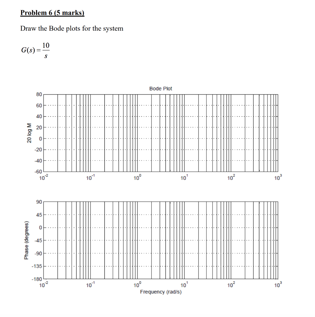 Solved Problem 6 (5 marks) Draw the Bode plots for the | Chegg.com