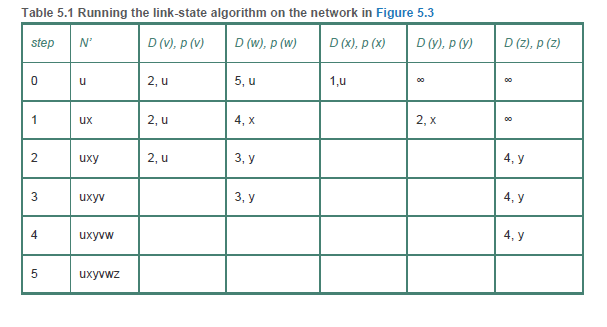 Solved Consider the following network. With the indicated | Chegg.com