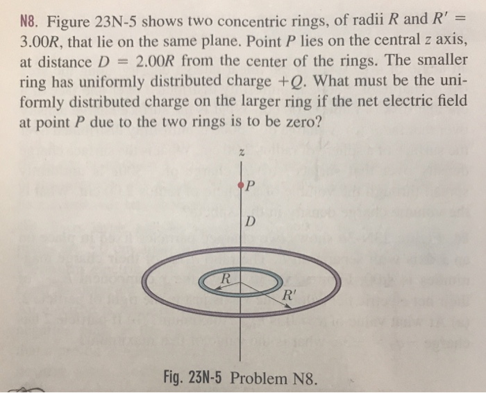 Solved N8. Figure 23N-5 shows two concentric rings, of radii | Chegg.com