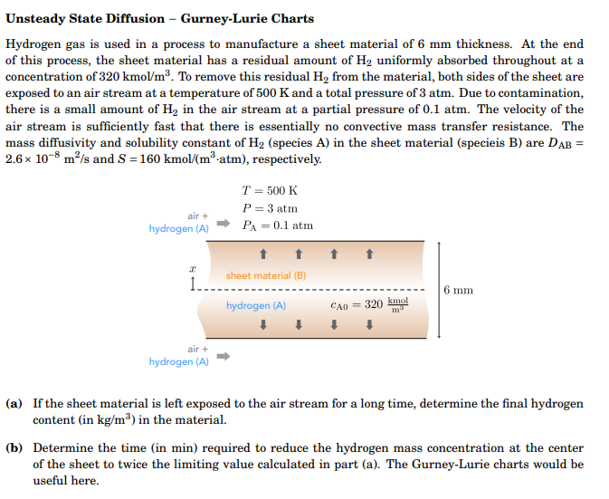 Unsteady State Diffusion - Gurney-Lurie Charts | Chegg.com