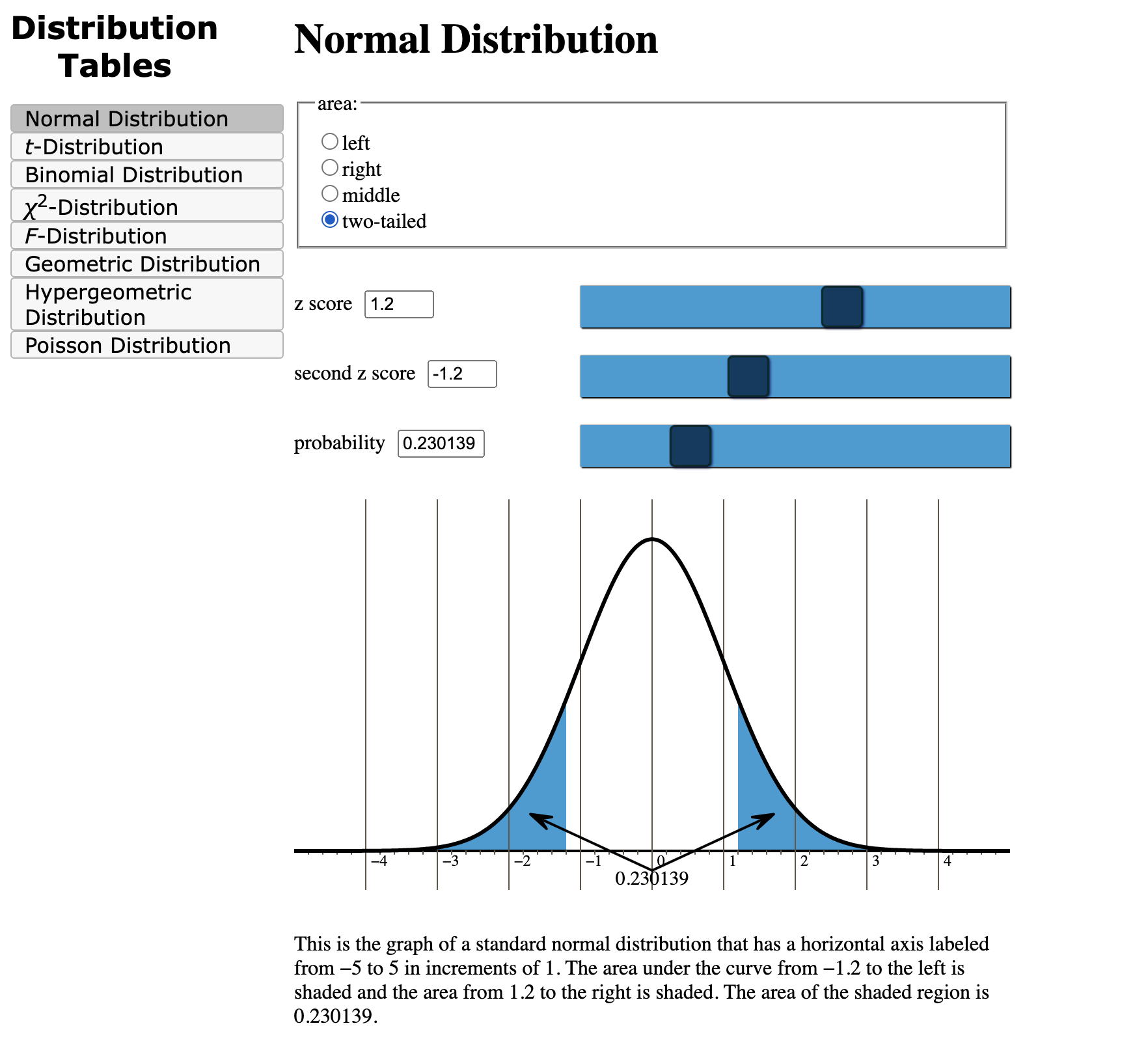 Solved Use the Kruskal-Wallis test to determine whether | Chegg.com