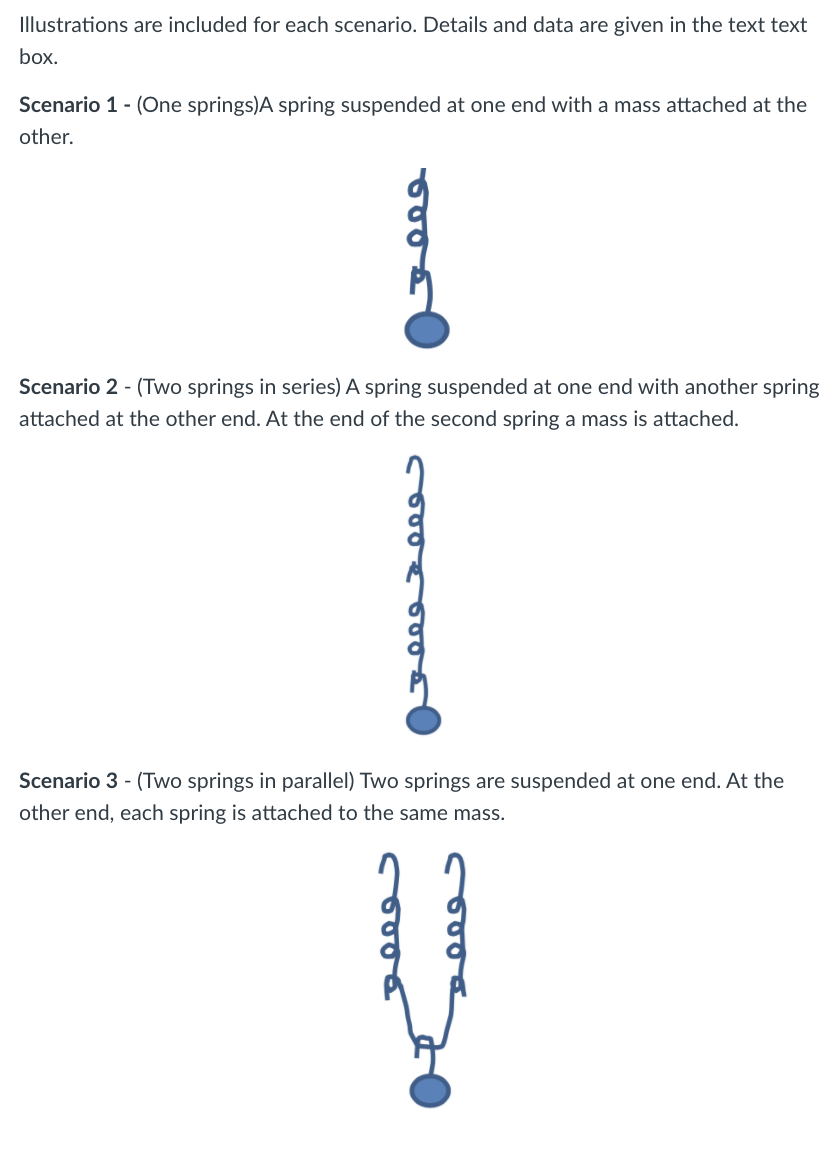 Solved Scenario 1 An ideal spring is suspended from one end. | Chegg.com