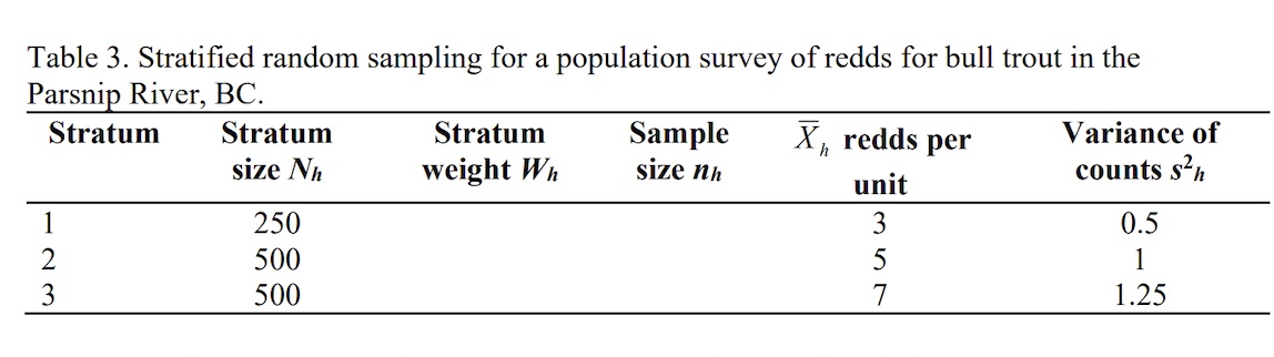 Solved 1) You decide to use a stratified random sample to | Chegg.com