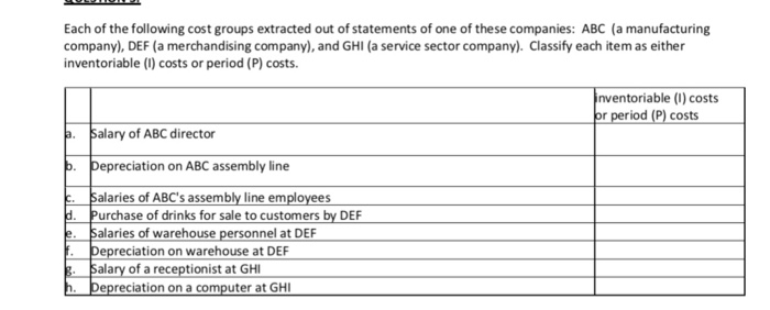 Solved Each of the following cost groups extracted out of | Chegg.com