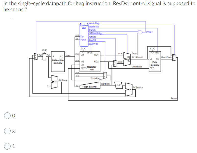 Solved In the single-cycle datapath for beq instruction, | Chegg.com