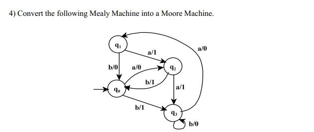 Solved 4) Convert the following Mealy Machine into a Moore | Chegg.com