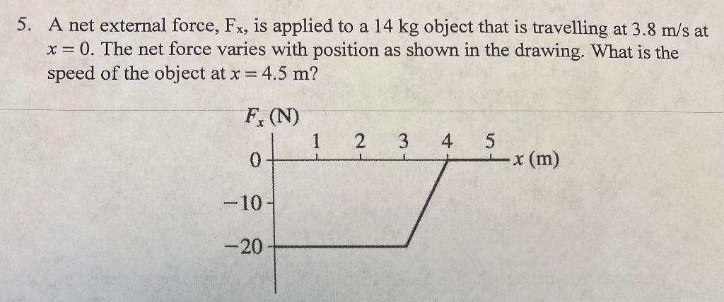 Solved 5. A net external force, Fx, is applied to a 14 kg | Chegg.com