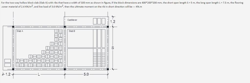 Solved For the two-way hollow block slab (Slab A) with ribs | Chegg.com