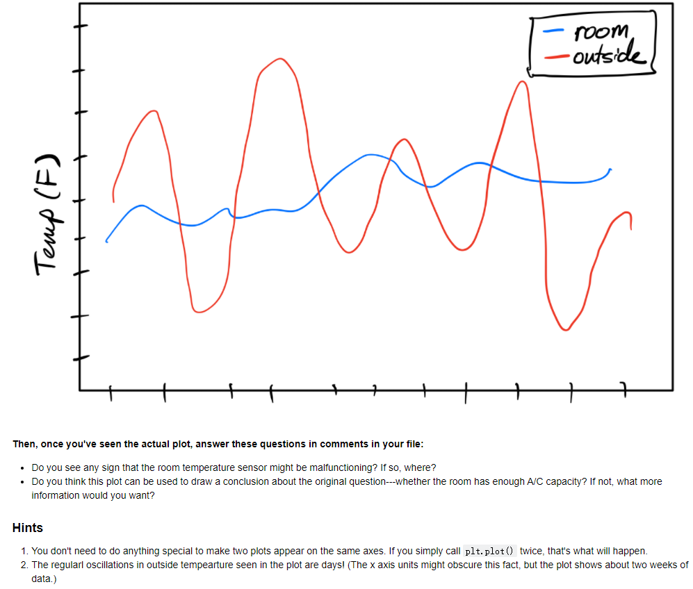Solved Problem 2: Computer room cooling capacity This | Chegg.com