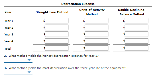 Solved Comparing Three Depreciation Methods Dexter | Chegg.com