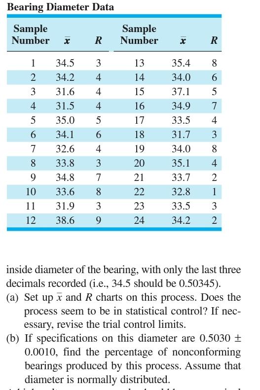 Solved Perform a process capability analysis using X-bar and | Chegg.com