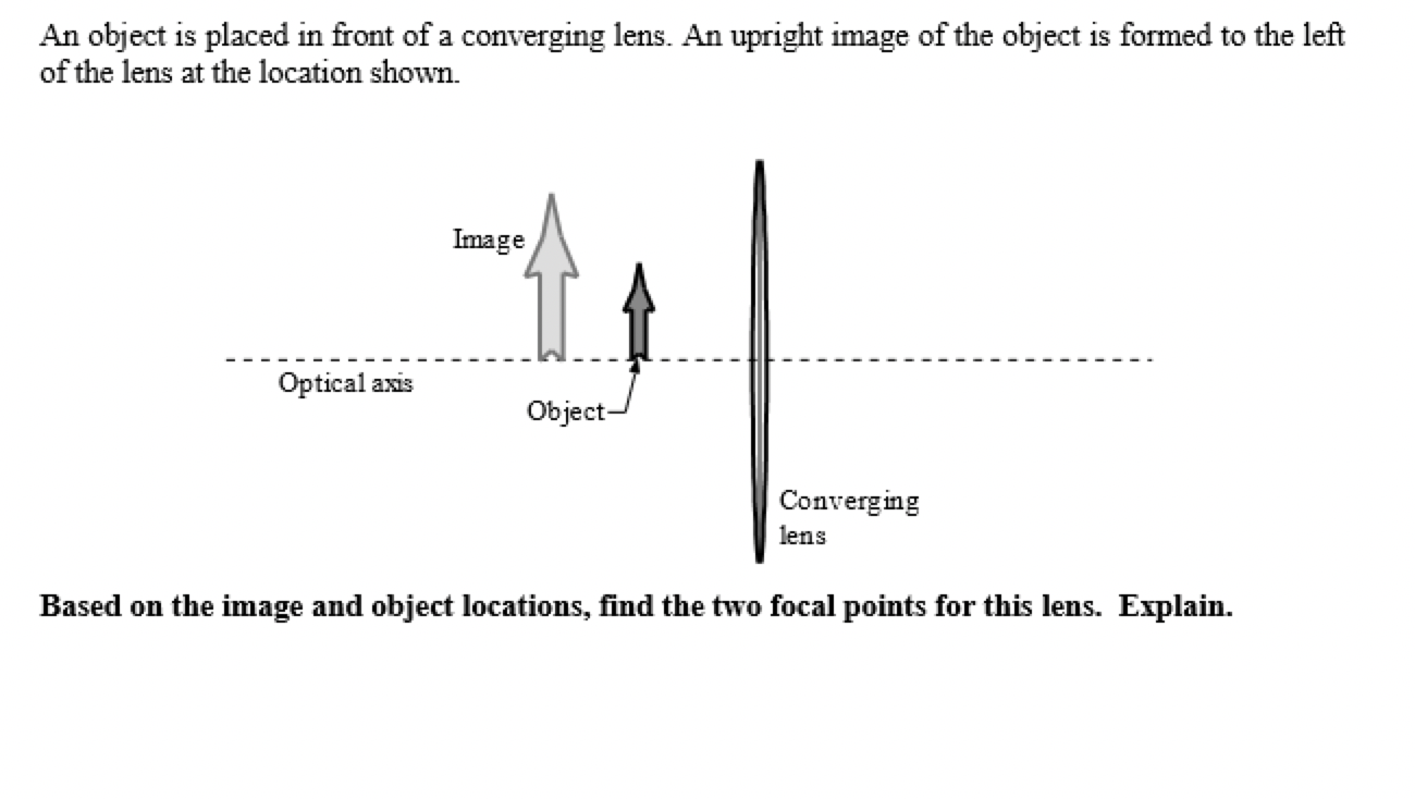 Solved An object is placed in front of a converging lens. An | Chegg.com