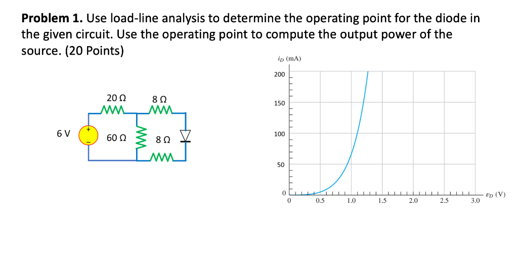 Solved Problem 1. Use load-line analysis to determine the | Chegg.com