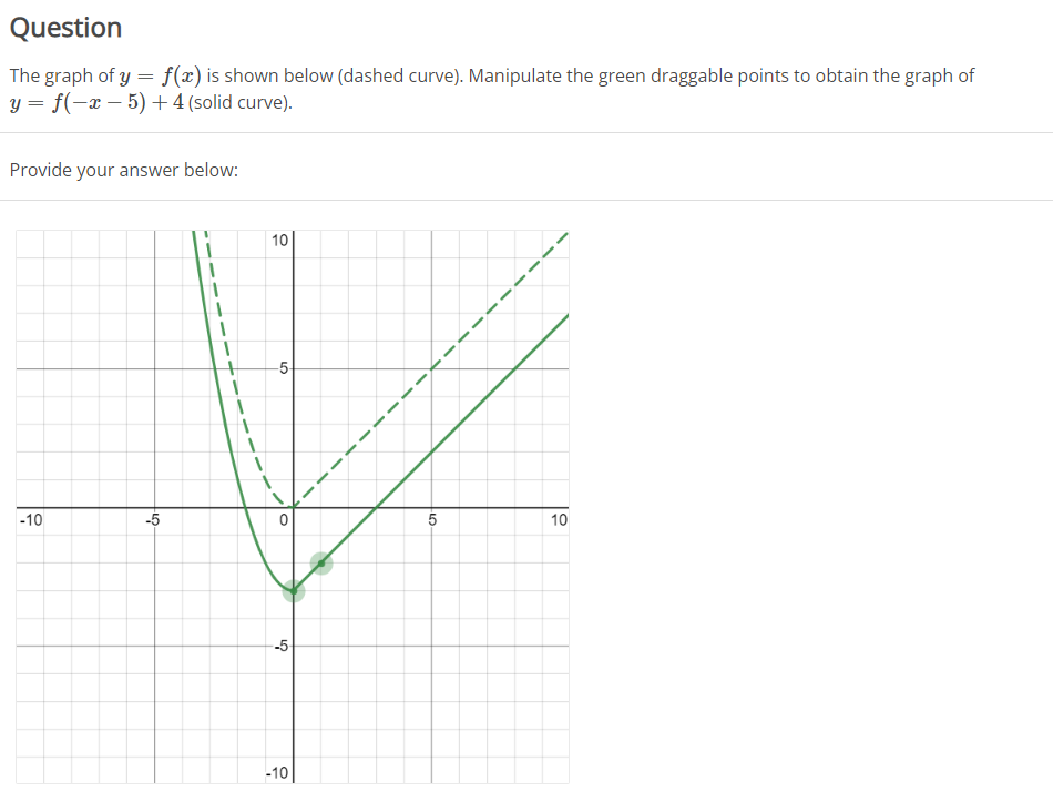 Solved The graph of y=f(x) is shown below (dashed curve). | Chegg.com