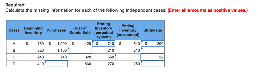 Solved Calculate the missing information for each of the | Chegg.com