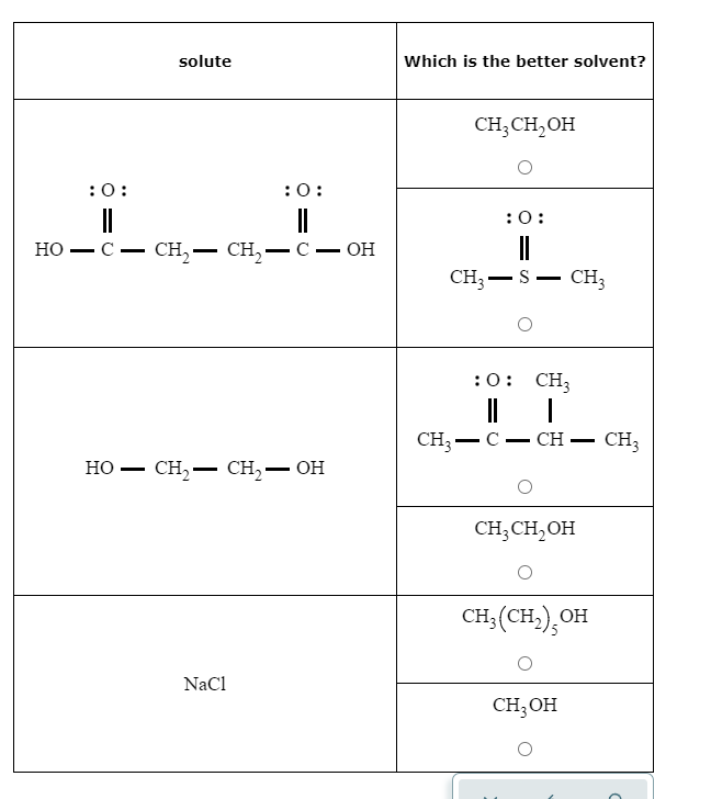 Solved solute Which is the better solvent? CH, CH OH :0: :0: | Chegg.com