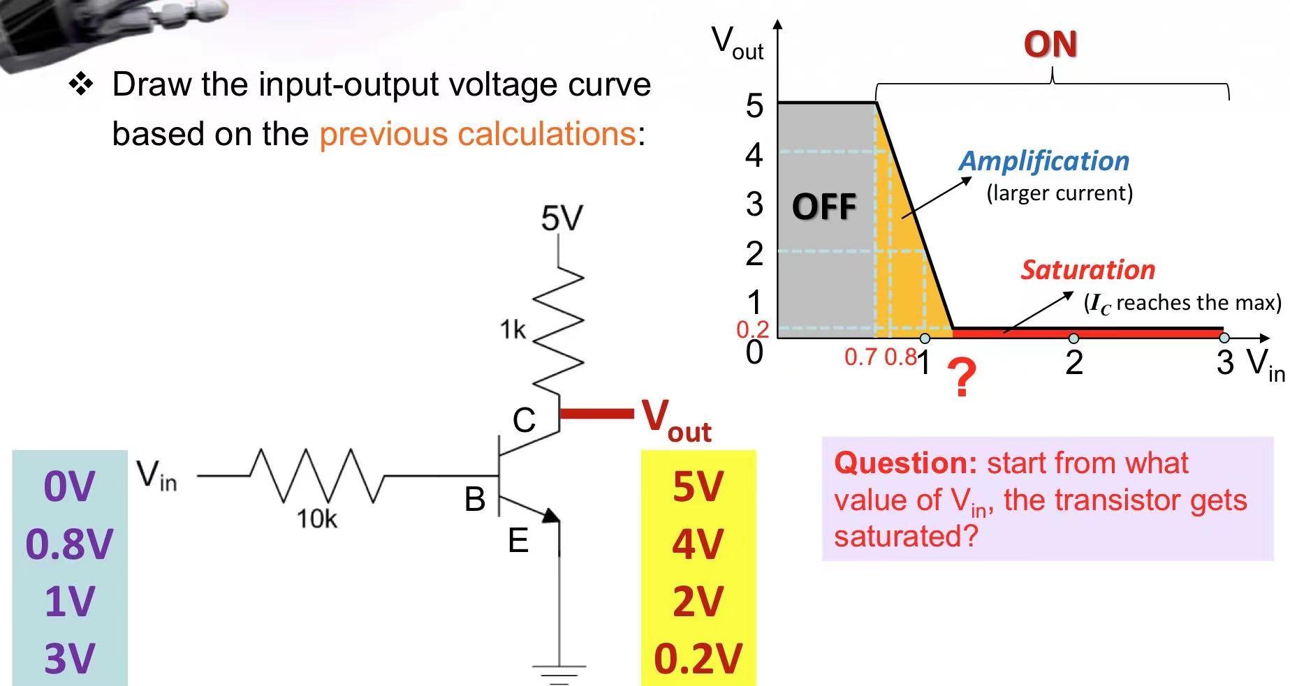 Solved Draw the input-output voltage curve based on the | Chegg.com