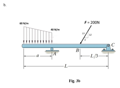 Solved A beam in Fig. 3a and Fig. 3b is supported by a | Chegg.com