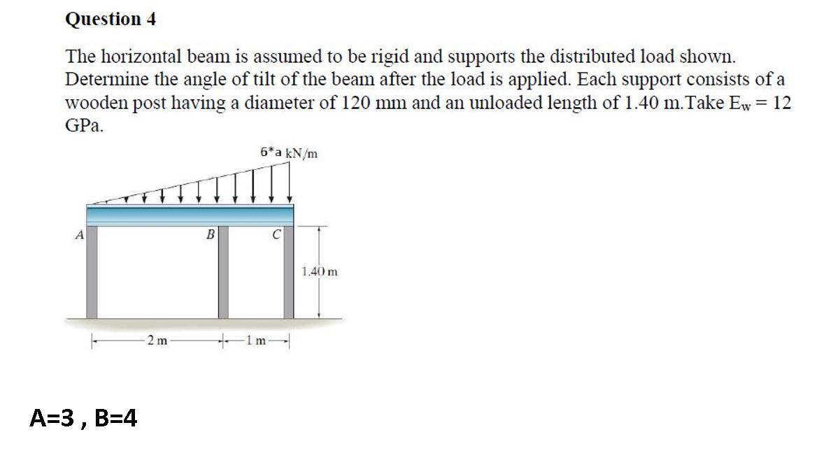 Solved Question 4 The horizontal beam is assumed to be rigid | Chegg.com
