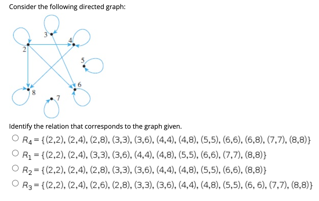 Solved Consider the following directed graph: ( Identify the | Chegg.com