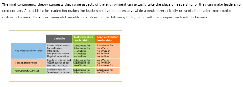 Solved The situational model of leadership was developed by | Chegg.com
